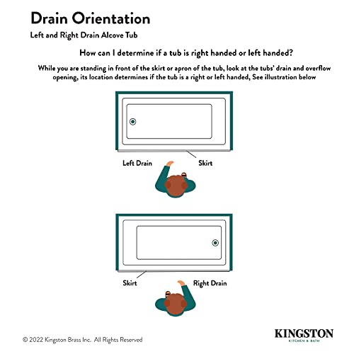 Kingston Brass Aqua Eden VTAP603622R 60-Inch Acrylic Alcove Tub with Right Hand Drain, White