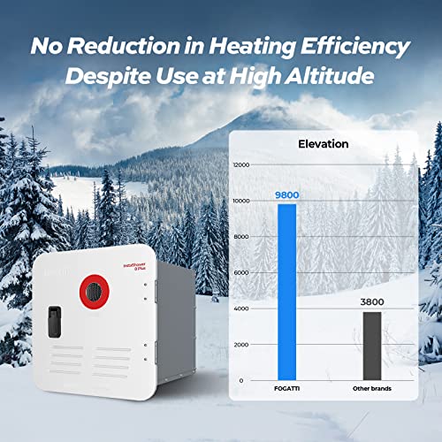 FOGATTI RV Tankless Water Heater, 2.9 GPM, Gen 2, with White Door and Remote Controller, 55,000 BTU, InstaShower 8 Plus, Best High Altitude Performance, Ideal for RVers' Everyday Use