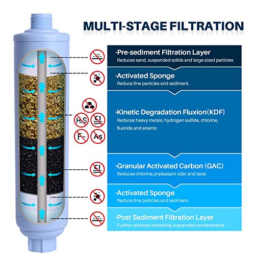 POOLPURE Garden Hose End Pre Filter and Pleatco PRB35-IN Replacement Spa Filter Suit, Compatible with Unicel C-4335, Guardian 409-219, Filbur FC-2385, 17-2482, 25393, 303557, Drop in Hot Tub Filter