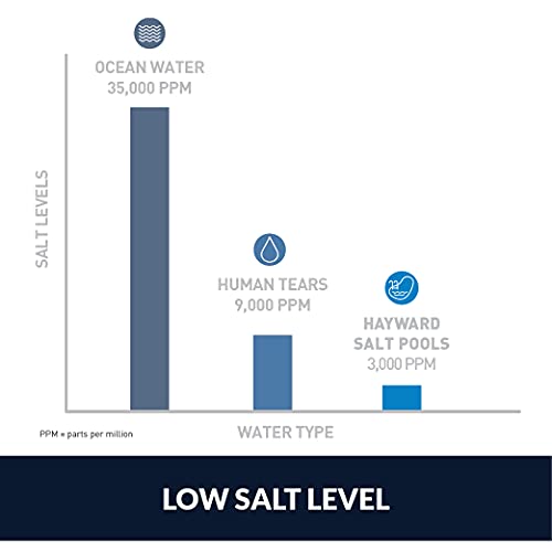 Hayward W3AQR9 AquaRite Salt Chlorination System for In-Ground Pools up to 25,000 Gallons