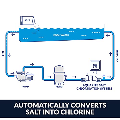 Hayward W3AQR9 AquaRite Salt Chlorination System for In-Ground Pools up to 25,000 Gallons