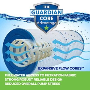 Guardian Filtration - Pool Spa Filter Replacement for Unicel c-6375, Pleatco PWWDFX75, Waterway 75 sq ft DYNA-FLO XL | Upgrade to DynaFlo XL Skim Filter Cartridge