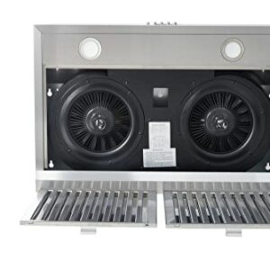 HTH HTHomeprod 30 Inch Under Cabinet Range Hood Powerful Dual Motor 3 Speed 480 CFM Stainless Steel Filter