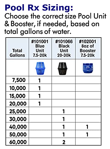 Pool RX 102001 6 Month Swimming Pool Algaecide Replacement, Single Unit, Blue