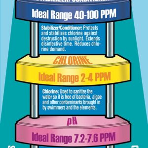 Robelle 1701-24 Non-Chlorine Swimming Pool Shock, 24-Pack