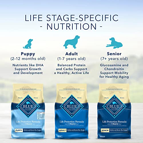 Blue Buffalo Life Protection Formula Natural Adult Dry Dog Food, Chicken and Brown Rice 30-lb