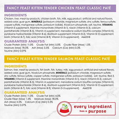 Purina Fancy Feast Grain Free Pate Wet Kitten Food Variety Pack, Kitten Classic Pate Collection, 4 Flavors - (24) 3 oz. Boxes