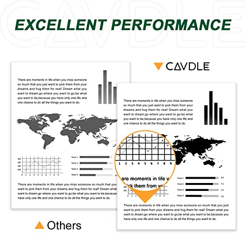 CAVDLE Compatible Toner Cartridge and Drum Unit Set Replacement for Brother DR420 and TN420 Work with Brother HL-2270DW HL-2280DW HL-2230 HL-2240 MFC-7360N MFC-7860DW DCP-7065DN IntelliFax 2840 4Packs