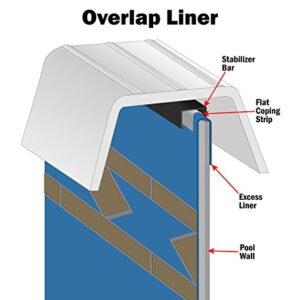 Smartline Caribbean 15-Foot-by-30-Foot Oval Overlap Liner | 48-to-52-Inch Wall Height | 25 Gauge Virgin Vinyl | Designed for Steel Sided Above-Ground Swimming Pools | Universal Gasket Kit Included