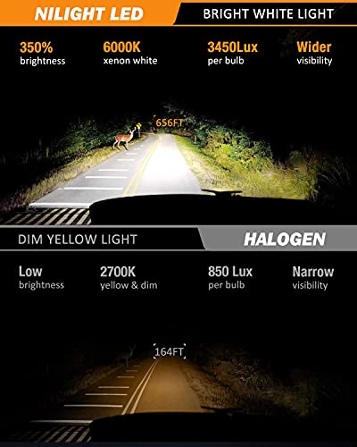 Nilight H11 LED Headlight Bulbs, 350% Brighter, 50W 10000lm Headlamp Bulbs, Mini Size, H9 High Beam, H11 Low Beam, H11/H9/H8/H16 Fog Light, 6000K Cool White, Pack of 2