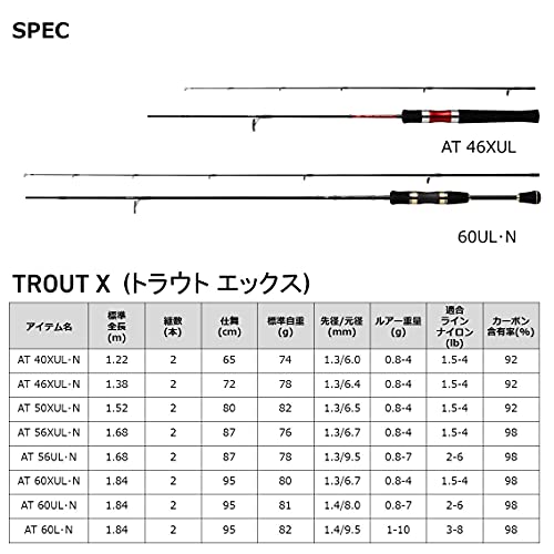 Daiwa Trout X N at 46XUL, N Black