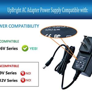 Proform Ac Adapter