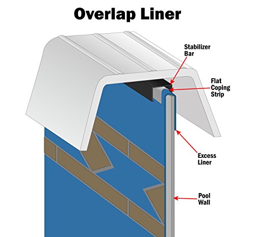 Smartline Sunlight 18-Foot Round Liner | Overlap Style | Up to 54-Inch Wall Height | 25 Gauge Virgin Vinyl | Designed for Steel Sided Above-Ground Swimming Pools | Universal Gasket Kit Included