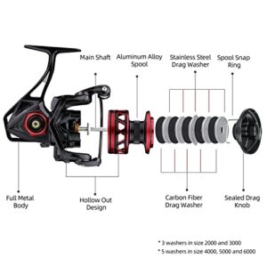 RUNCL Spinning Reel Titan II 3000, Fishing Reel - Full Metal Body, Max Drag 44LB, 5 Carbon Fiber Drag Washers, 9+1 Stainless Steel Shielded Bearings, Hollow Out Rotor - Saltwater & Freshwater Fishing