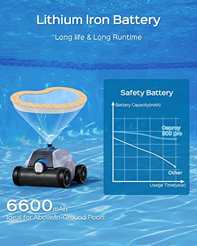 WYBOT 2023 Latest Cordless Robotic Pool Cleaner, Pool Vacuum for Above Ground Pools, with 120-130mins Working Time, Strong Suction, LED Indicator, Ideal for Pools Up to 1000-1300 Sq.ft