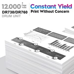 ONLYU Compatible Drum Unit Replacement for Brother DR730 DR-730 DR 730 for HL-L2370DW HL-L2390DW MFC-L2750DW MFC-L2710DW DCP-L2550DW (Drum Unit, NOT Include Toner)