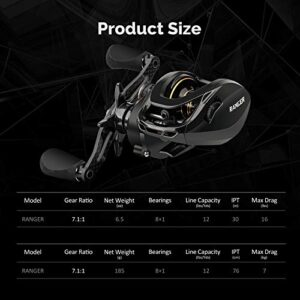 Goture Casting Reels, 8+1 Bearings 7:1:1 Gear Ratio Fishing Reels, 16 lbs Carbon Disc Drag, EVA Knob,Carbon Fiber Frame,6-pc Magnetic Brake, Low Profile Reel.