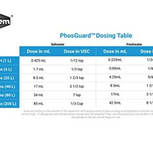 PhosGuard, 20 L / 5.3 gal.