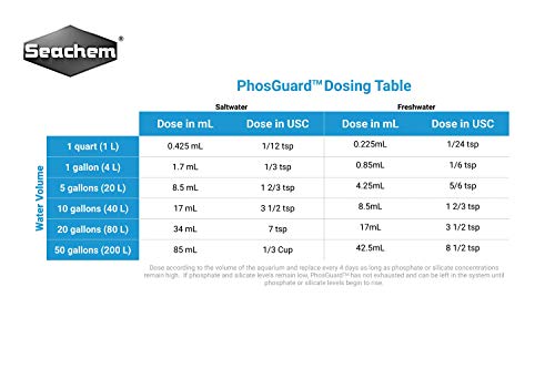 PhosGuard, 20 L / 5.3 gal.