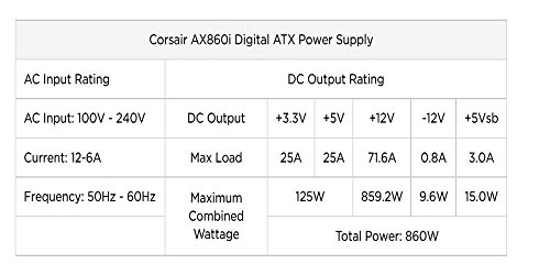 CORSAIR AXi Series, AX860i, 860 Watt, 80+ Platinum Certified, Fully Modular - Digital Power Supply