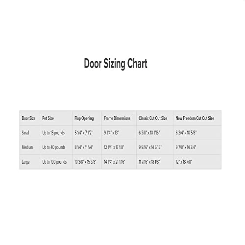 PetSafe NEVER RUST Wall Entry Pet Door - Telescoping Frame - Insulates Better than Metal Doors, Energy Efficient Cat & Dog Door - Interior & Exterior Walls, Weatherproof, Easy to Install & Clean - M