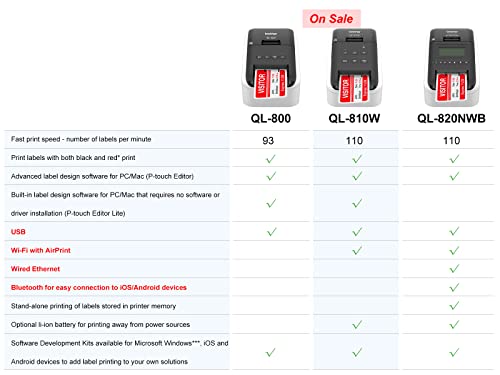 Brother Ultra-Fast Label Printer Wireless Networking, White- Print Black and Red Labels up to 110 Per Minute, up to 2.4" Wide 300 x 600 dpi, Durable Automatic Cutter, USB 2.0, CBMOUN Extension_Cable