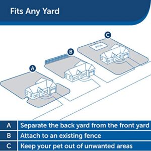 PetSafe Stubborn Dog Ultimate In-Ground Fence Kit w/ 500 feet 16 Gauge Wire