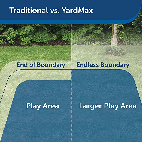 PetSafe YardMax Ultimate In-Ground Dog Fence w/ 1000 ft of Heavy Duty 16 Gauge Wire for 1-Acre Boundary – Ultimate DIY Kit - Maximize Yard for Dogs from The Parent Company of Invisible Fence Brand