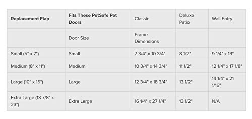 PetSafe Classic Replacement Flap, Medium