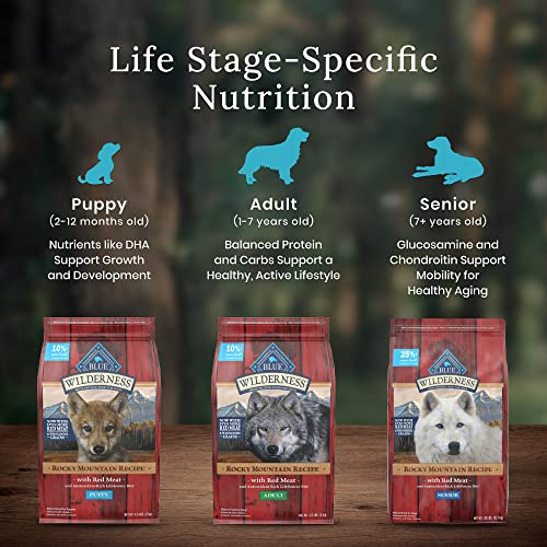 Blue Buffalo Wilderness Rocky Mountain Recipe High Protein Healthy Weight Natural Adult Dry Dog Food, Red Meat with Grain 28 lb Bag