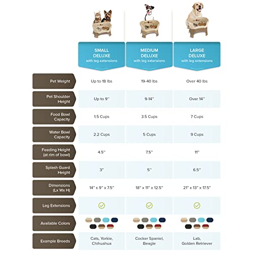 Neater Feeder Deluxe with Leg Extensions for Medium Dogs - Mess Proof Pet Feeder with Stainless Steel Food & Water Bowls - Drip Proof, Non-Tip, and Non-Slip - Dark Blue