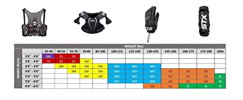 STX Stallion 75 4-Piece Youth Lacrosse Starter Set with CPV-R Helmet (No Stick)