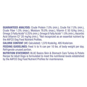 Blue Buffalo Basics Skin & Stomach Care, Grain Free Natural Adult Wet Dog Food, Turkey 12.5-oz cans (Pack of 12)