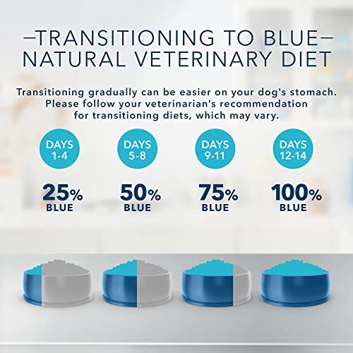 Blue Buffalo Natural Veterinary Diet GI Gastrointestinal Support Dry Dog Food, Chicken 22-lb bag