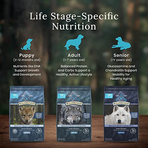 Blue Buffalo Wilderness High Protein Natural Large Breed Healthy Weight Adult Dry Dog Food Plus Wholesome Grains, Chicken 28 lb Bag