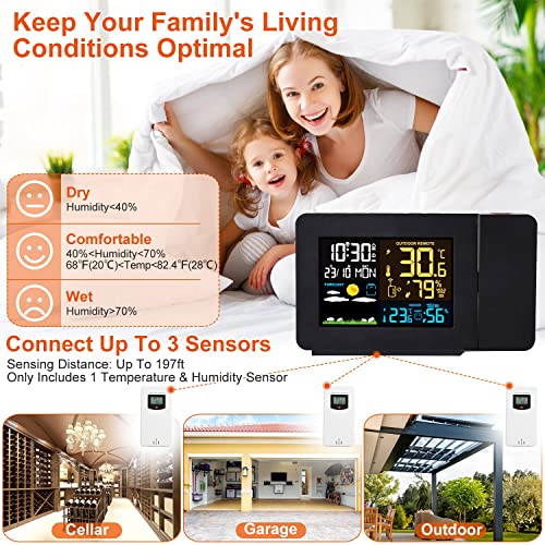 iMounTEK Atomic Projection Alarm Clock Digital Alarm Clock Night Light Clock Radio Control Clock with WWVB Function Weather Station Dual Alarms Snooze Outdoor Wireless Temperature Humidity Sensor