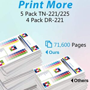 MM MUCH & MORE Compatible TN221 TN-225 TN-221 TN225 Toner Cartridge & DR221CL DR221 Drum Unit Replacement for Brother HL-3140CW HL-3170CDW MFC-9130CW MFC-9340CDW (9-Pack, 5 x Toner + 4 x Drum)