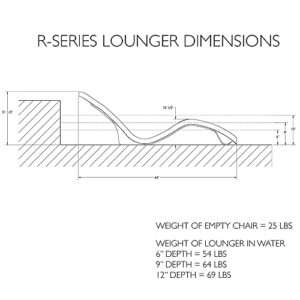 S.R.Smith RS-1-2-2PK R-Series, 2-pk Pool Lounger, 2-Pack, White