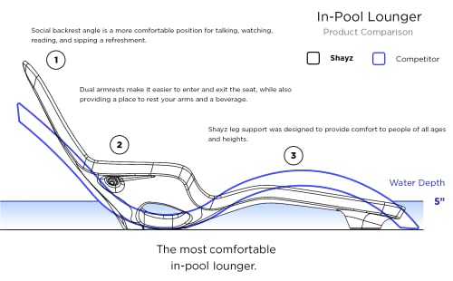 Tenjam Shayz in Pool Lounge Chairs for Sun Shelf Set of Two, Pool Chairs and Lounger for in Pool Tanning Ledge with Custom Designed Risers That Support up to 17" of Water Depth (Custom Colors)