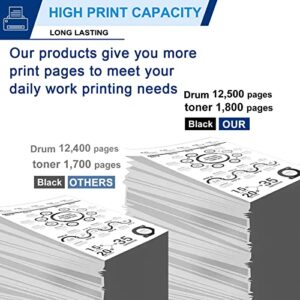 1 Pack TN730 Toner Cartridge & 1 Pack DR730 Drum Unit Compatible TN730 DR730 Replacement for Brother DCP-L2550DW MFC-L2710DW L2750DW L2750DWXL HL-L2350DW L2370DW L2390DW L2395DW Printer