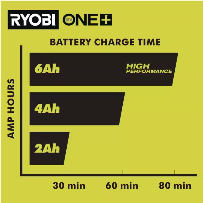 18V ONE+ 6-PORT FAST CHARGER