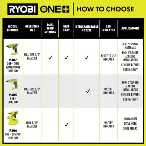 Ryobi Cordless Full Size Glue Gun Kit with 1.5 Ah Battery, 18V Charger, and (3) 1/2 in. Glue Sticks