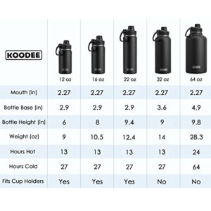 koodee Stainless Steel Water Bottle, 64 oz Double Wall Vacuum Insulated Sports Bottle with Leakproof Spout Lid (Canyon Red)