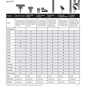 Dyson Articulating Hard Floor Tool