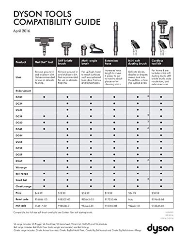 Dyson Articulating Hard Floor Tool