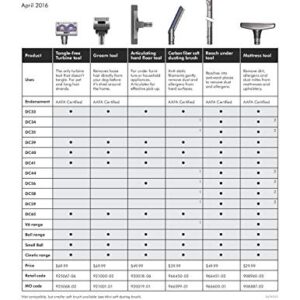 Dyson Articulating Hard Floor Tool