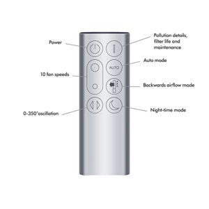 Dyson Purifer Cool Autoreact