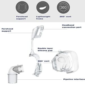 Resmed Mirage Fx Replacement Frame System, Resmed Mirage Fx Headgear Nasal Guard Replacement Breathing Machine Ventilator Accessory, Fit for ResMed Mirage FX Nasal Guard(Standard)