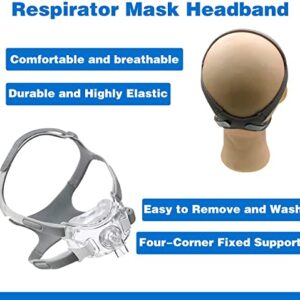 CPAP Headgear Strap-Ventilator Headgear for AirFit F20 F20 N10 Full Face Mask Headgear Strap Replacement with Adjustable Home Ventilator Mask Headband for Adults,for ResMed AirFit F20 N10 (2pcs)