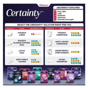 Walgreens Certainty Women's Bladder Control Pads 27.0ea